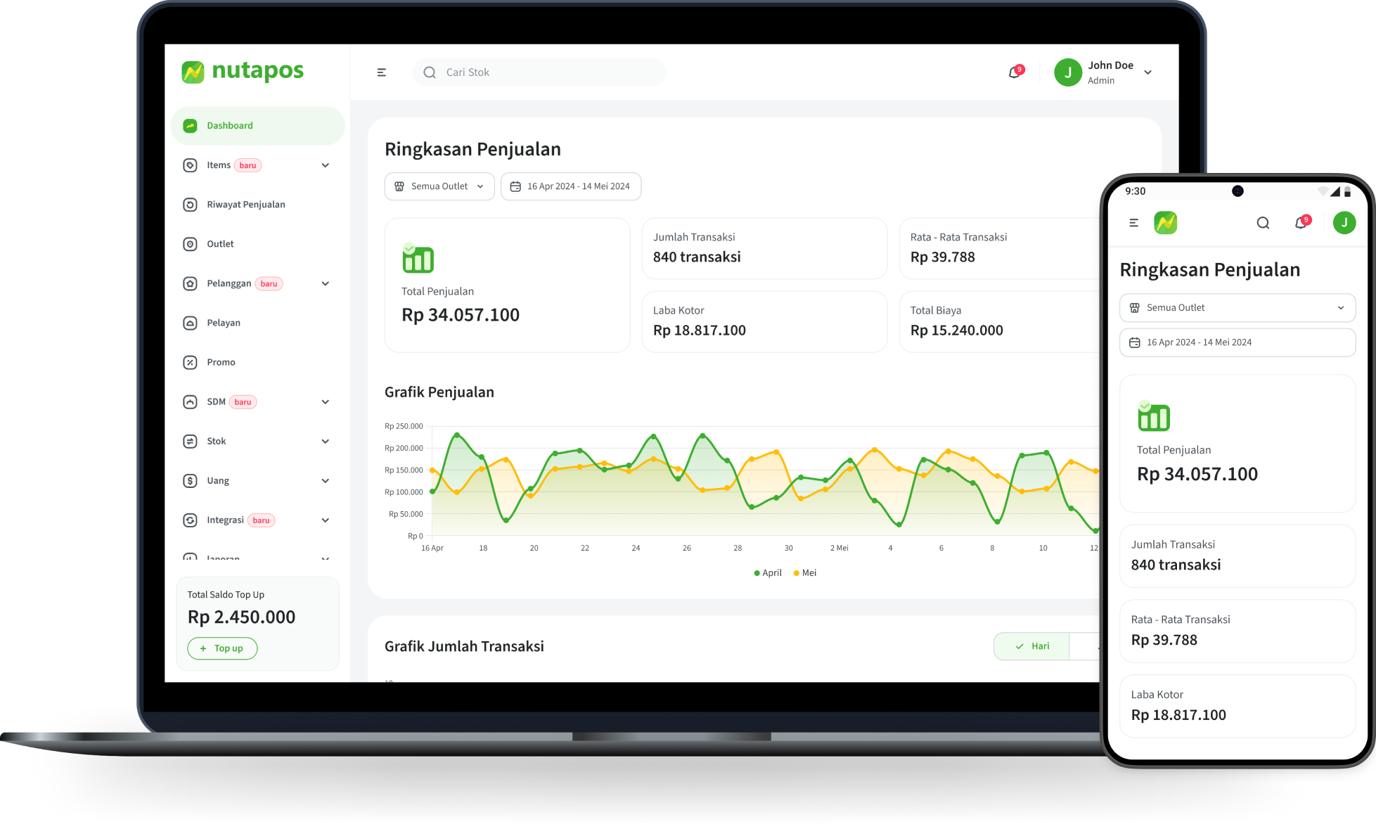Fitur Dasar Dashboard Backoffice Nutapos