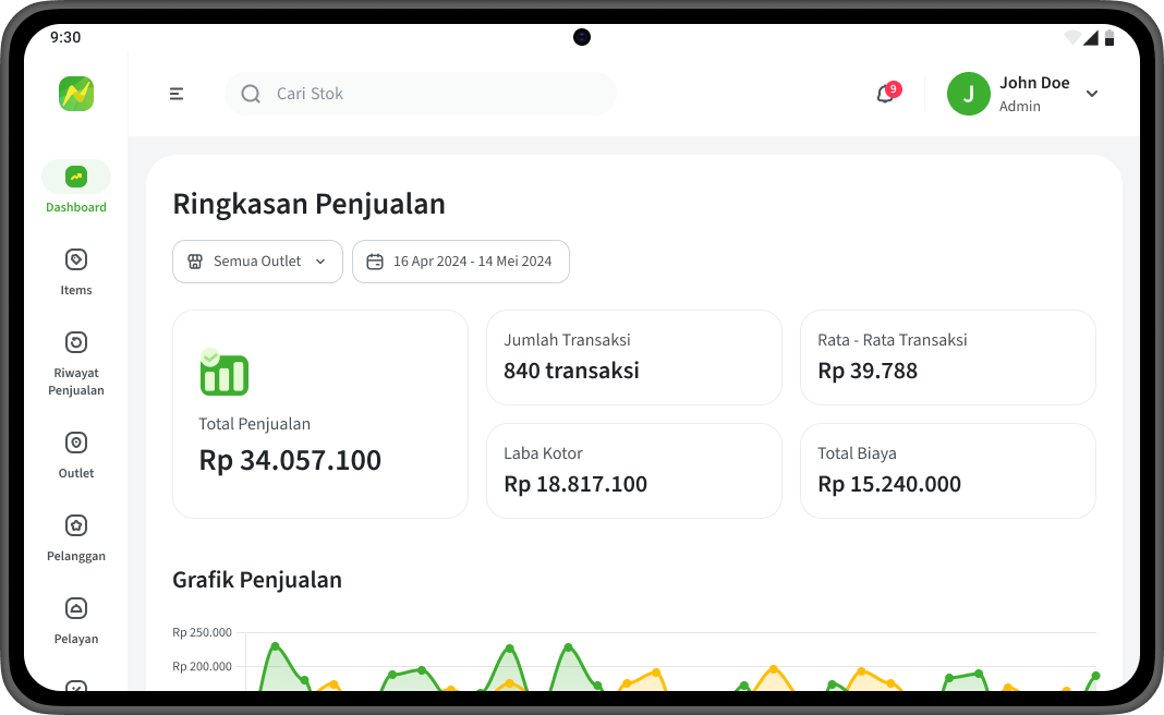 Fitur Dasar Dashboard Backoffice Nutapos